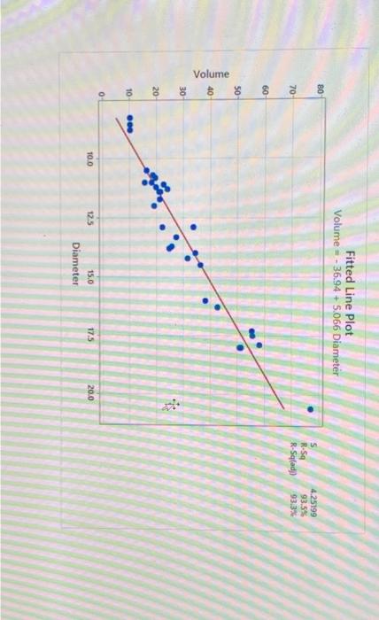 Solved how would I find the percentage of the variability in | Chegg.com