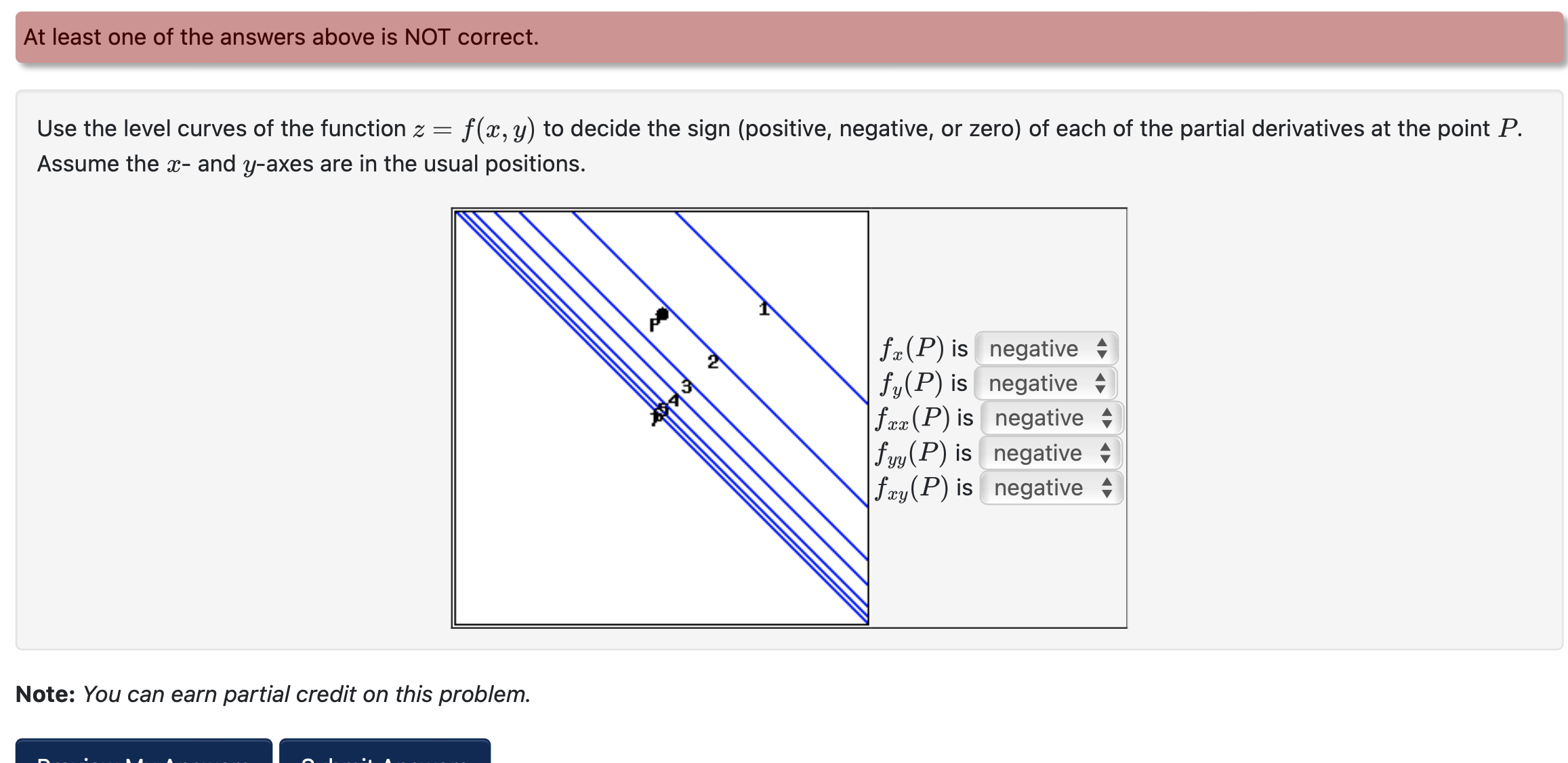 Solved Use the level curves of the function z=f(x,y) ﻿to | Chegg.com