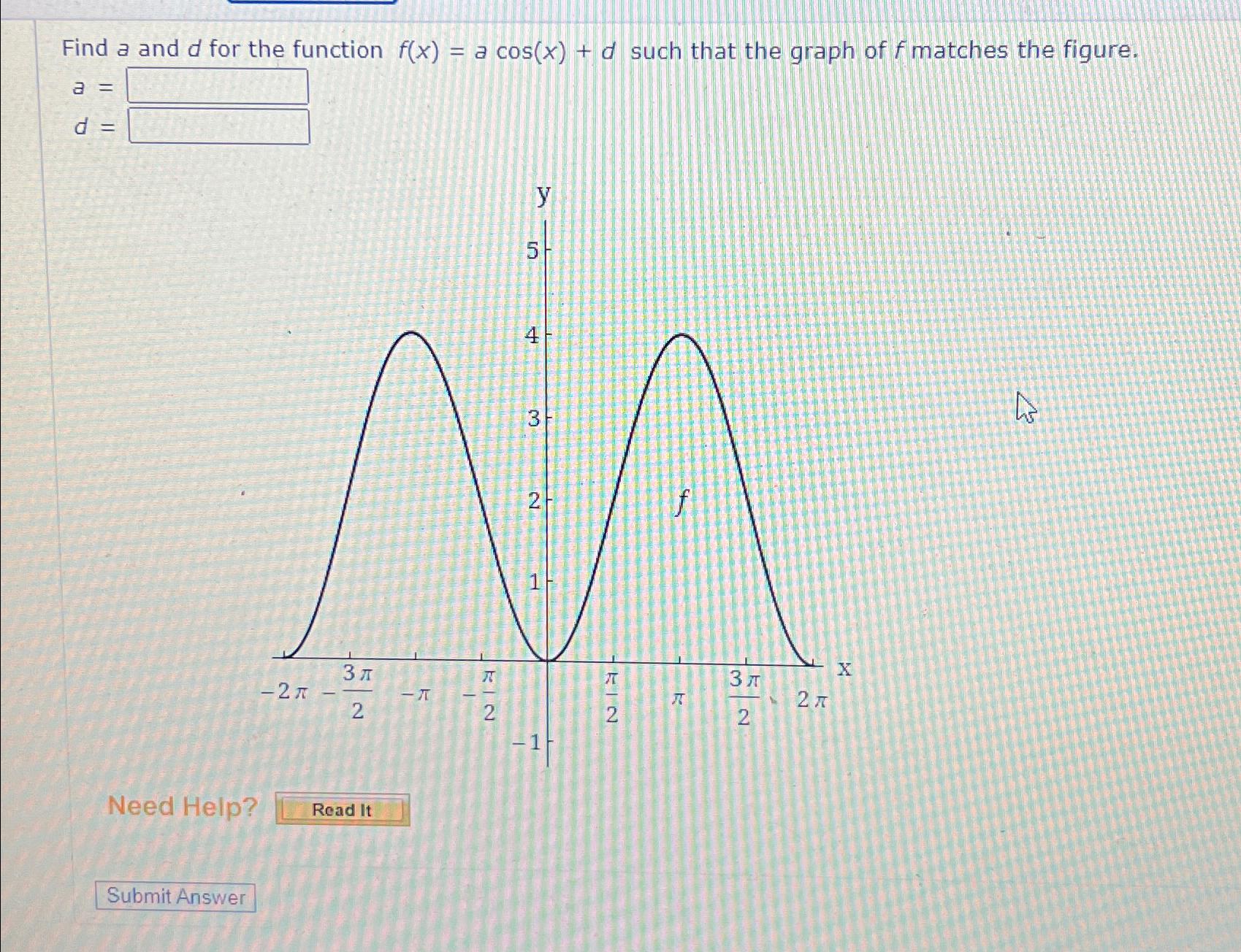 Solved Find a and d ﻿for the function f(x)=acos(x)+d ﻿such | Chegg.com