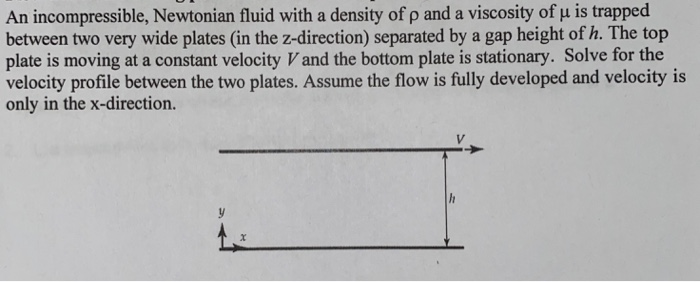 Solved An incompressible, Newtonian fluid with a density of | Chegg.com