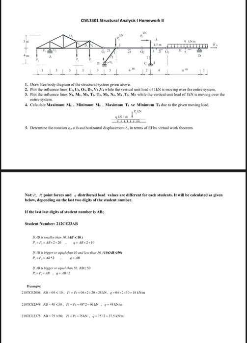 Solved CIVL3301 Structural Analysis I Homework II 3 m 4 kNm | Chegg.com