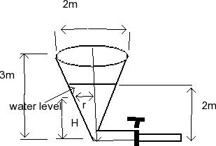 Consider the conical water tank system shown in | Chegg.com