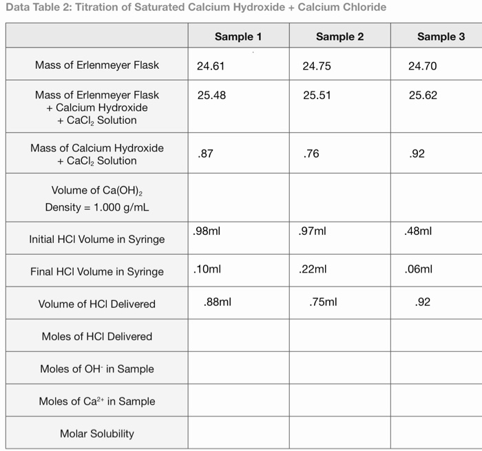 Solved Data Table 2: Titration of Saturated Calcium | Chegg.com
