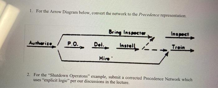 Solved 1. For the Arrow Diagram below, convert the network | Chegg.com