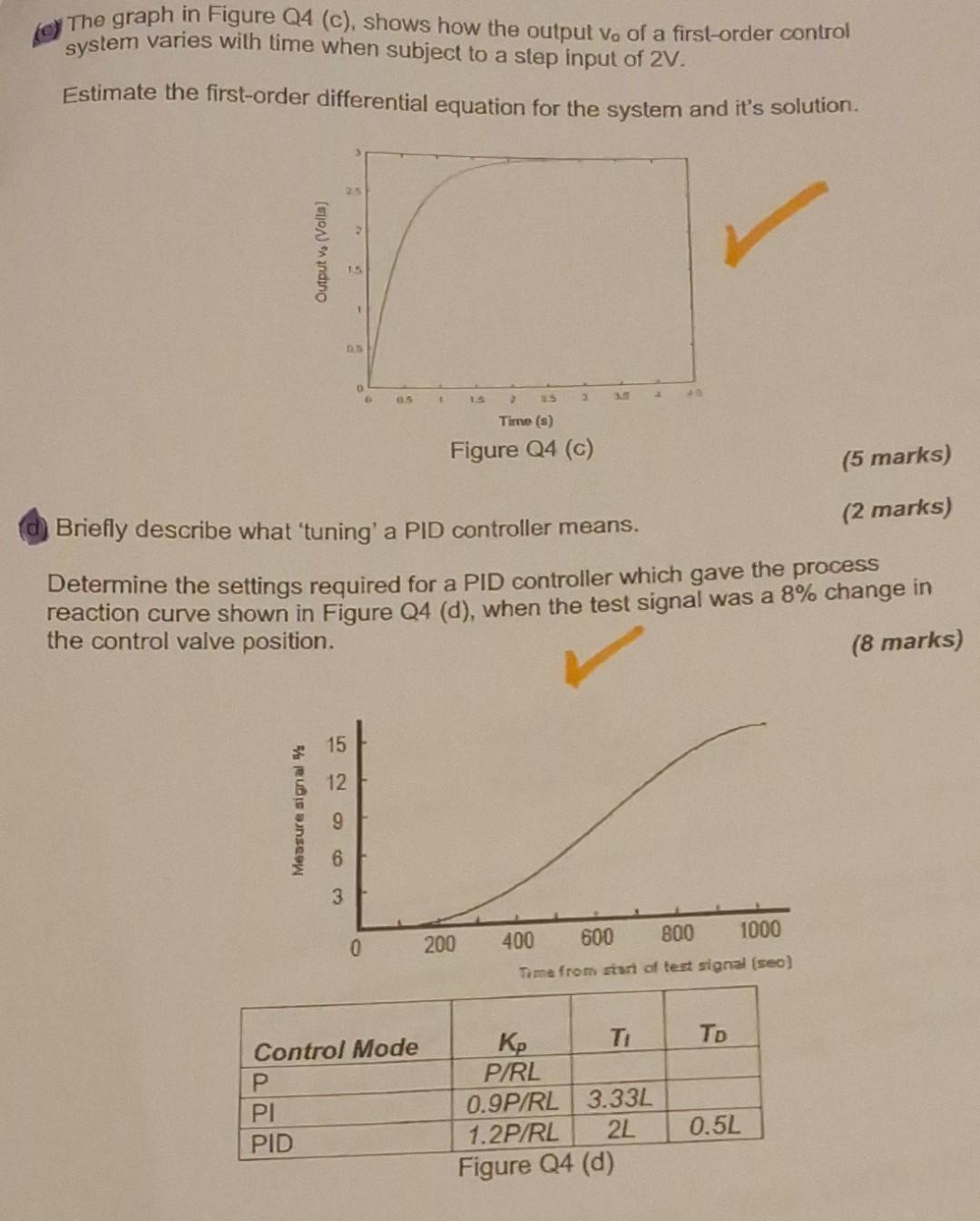 Solved (a) Implement a commented ladder logic PLC program | Chegg.com