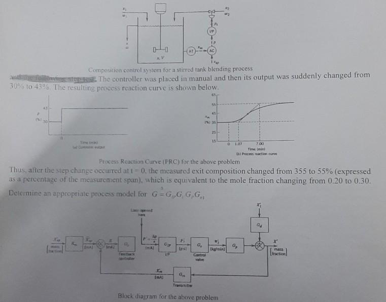 CS AC Composition control system for a stirred tank | Chegg.com