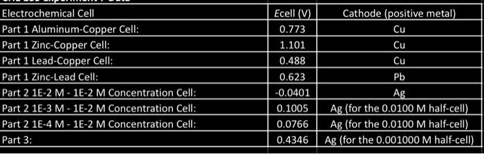 Solved Electrochemical Cell Part 1 Aluminum-Copper Cell: | Chegg.com