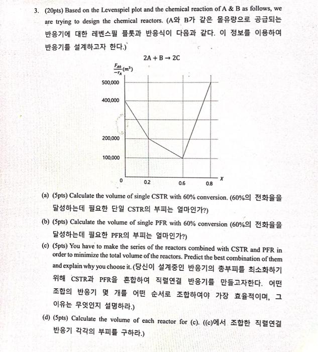 Solved 3. (20pts) Based on the Levenspiel plot and the | Chegg.com