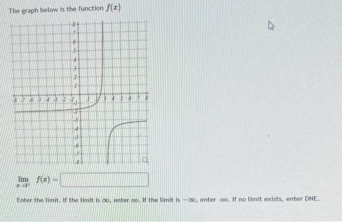 Solved The graph below is the function J(x) limx→∞f(x)= | Chegg.com