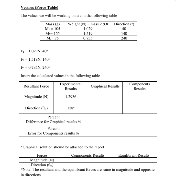 Solved Vectors (Force Table) The values we will be working | Chegg.com