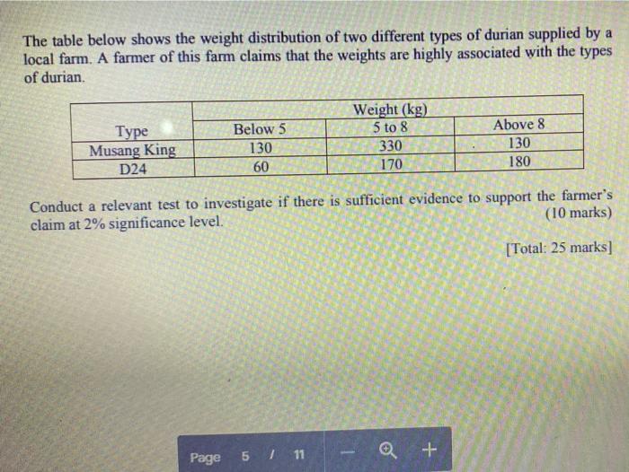 Solved b) The table below shows the weight distribution of | Chegg.com