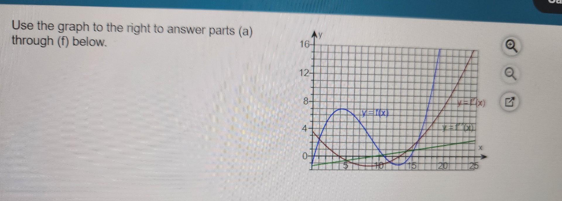 Solved Use the graph to the right to answer parts (a) | Chegg.com