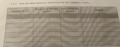3.2.2 ﻿Use the table below to determine the two | Chegg.com