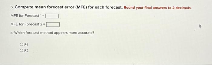 Solved Two different forecasting techniques (the Naive | Chegg.com