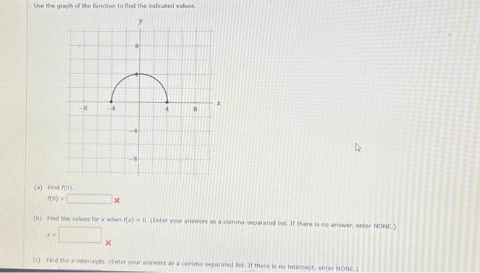 Solved Use the graph of the function to find the indicated | Chegg.com