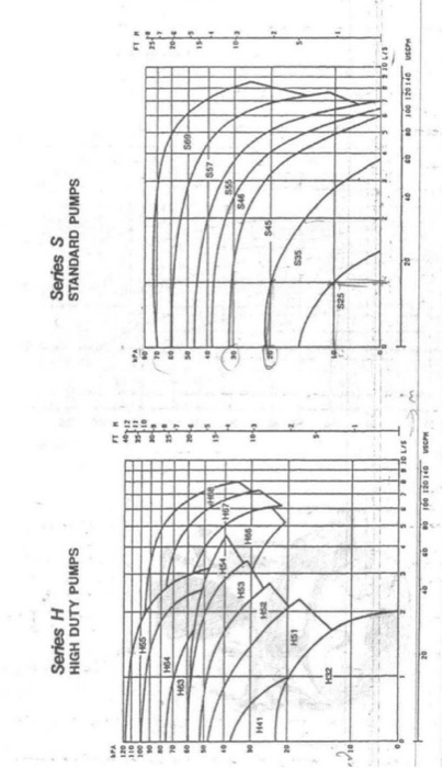 The shown figure illustrates a two-pipe direct return | Chegg.com