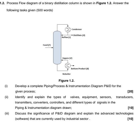 Solved 1.2. Process Flow diagram of a binary distillation | Chegg.com