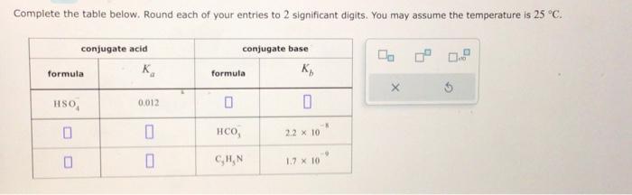 Solved Complete the table below. Round each of your entries | Chegg.com
