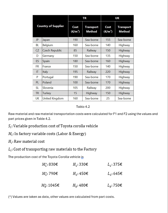 Solved Si ﻿: Variable production cost of Toyota corolla | Chegg.com
