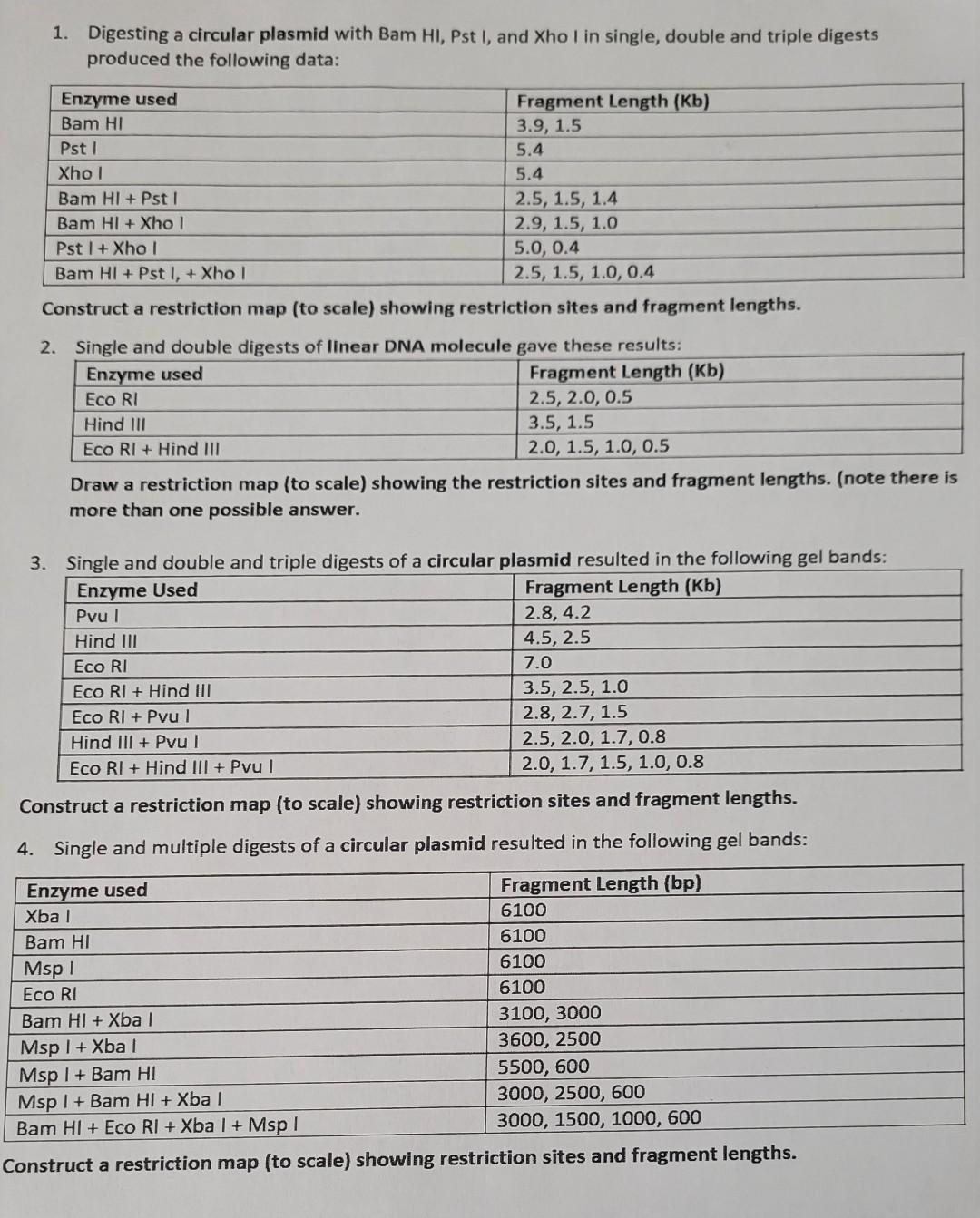 Solved 1. Digesting a circular plasmid with Bam HI, Pst I, | Chegg.com