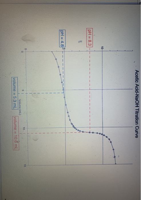 Solved Weak Acid Strong Base Curve Click Here For The 5262
