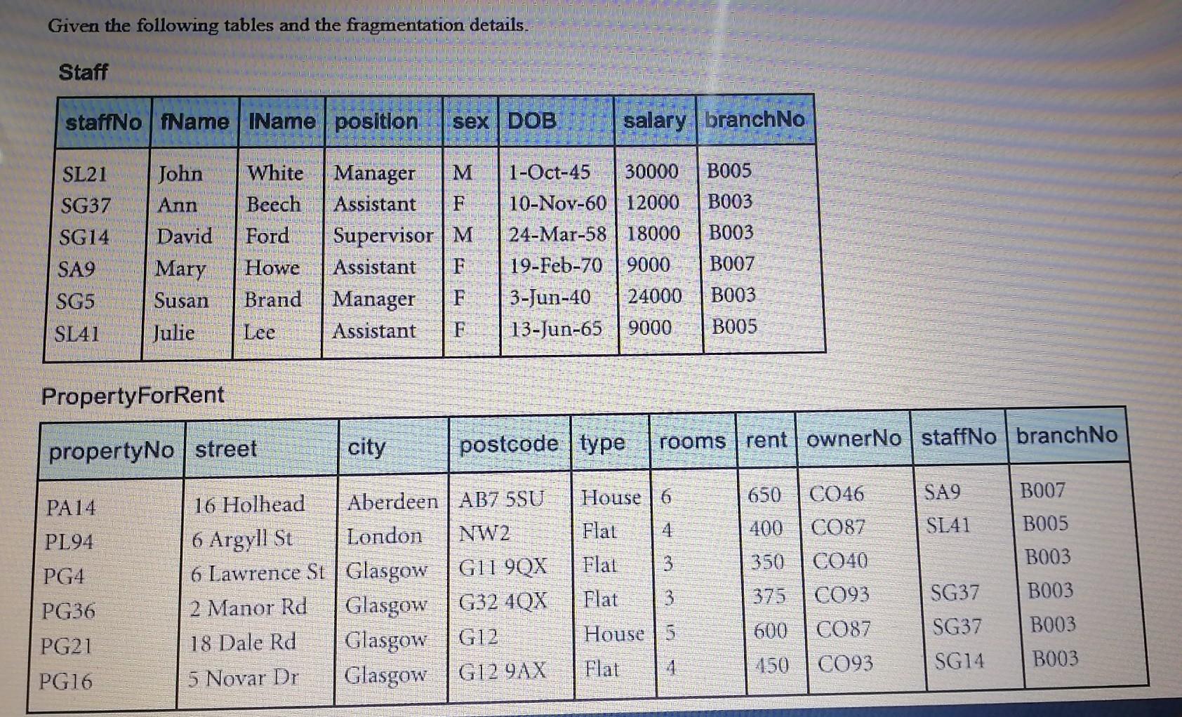 Solved Given the following tables and the fragmentation | Chegg.com