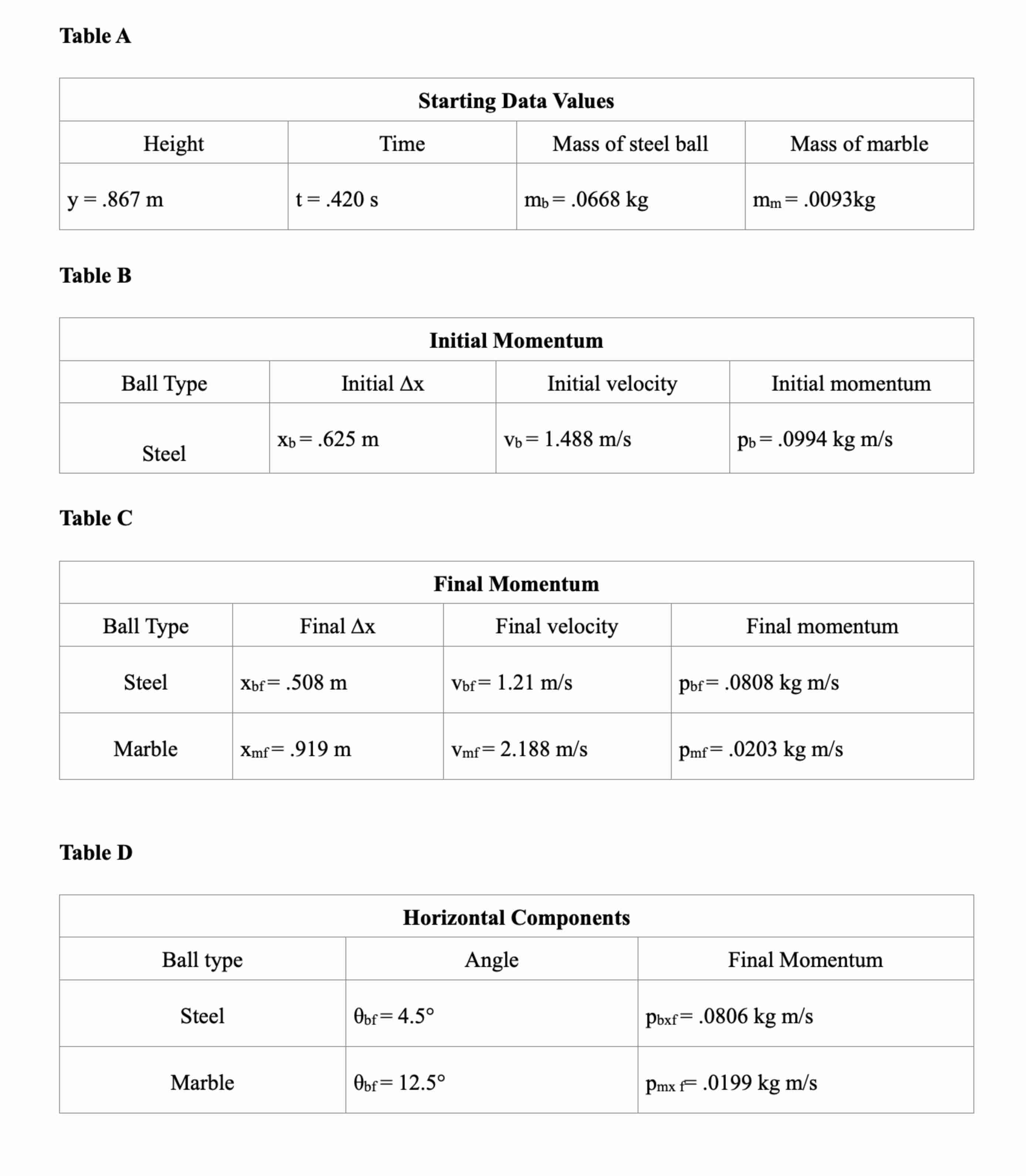 Solved Physics Collision in 2 ﻿dimensions. Based on the | Chegg.com