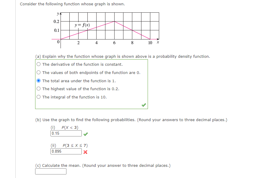 Solved Consider The Following Function Whose Graph Is 