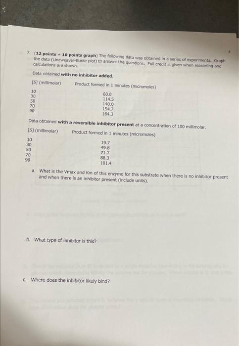 Solved 7. (12 points + 10 points graph) The following data | Chegg.com