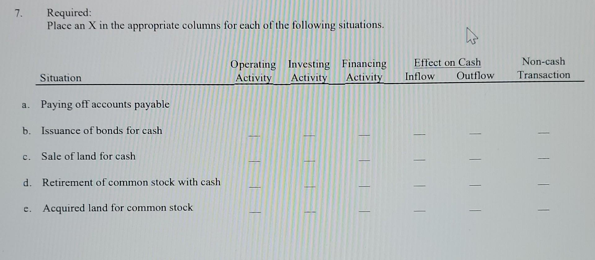 Solved Required: Place an X in the appropriate columns for | Chegg.com