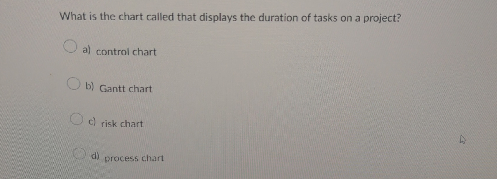 Solved What is the chart called that displays the duration | Chegg.com