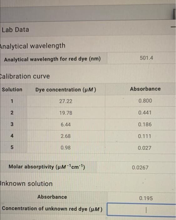 Solved Lab Data Analytical wavelength Analytical wavelength | Chegg.com