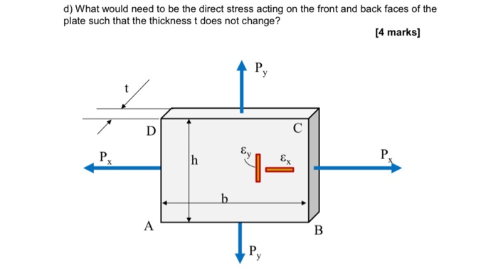 Solved Q1. The forces Px and Py acting on the faces of the | Chegg.com
