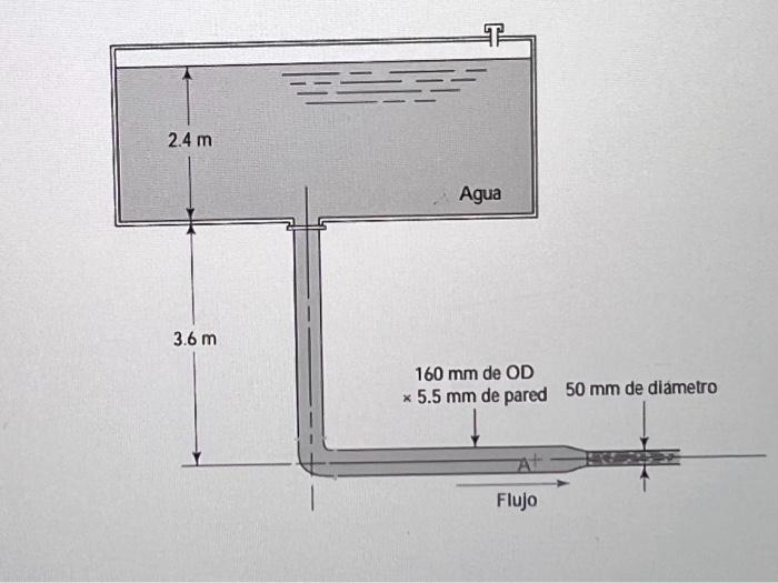 Solved For the system shown, calculate (a) the volume flow | Chegg.com