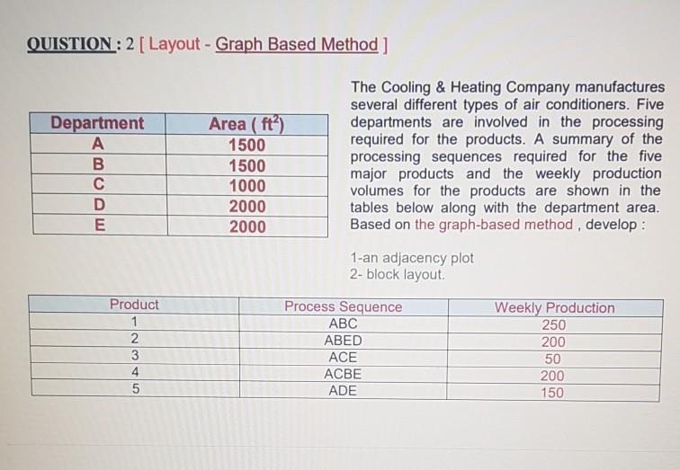 Solved QUISTION : 2 [Layout - Graph Based Method ] | Chegg.com