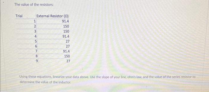 Solved 3. Our goal is to mathematically model current | Chegg.com