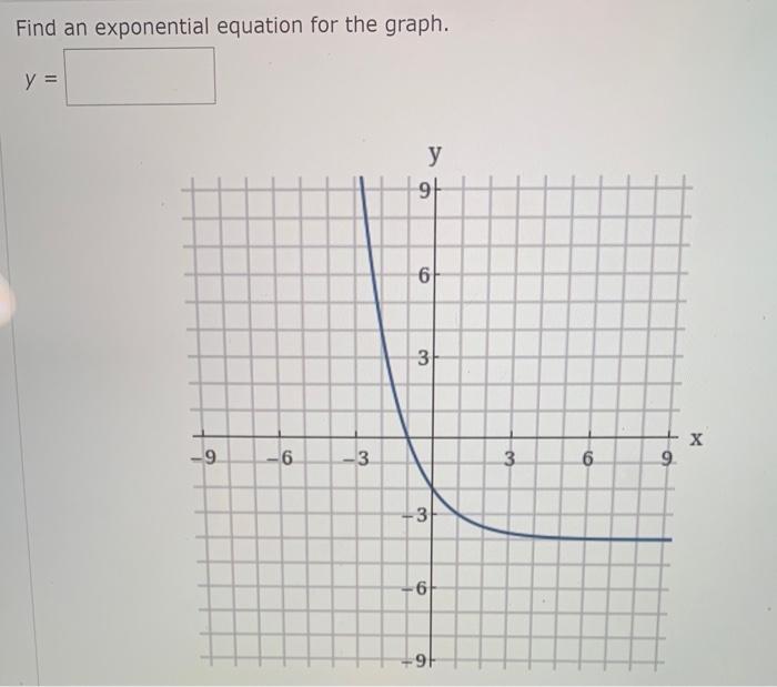 Solved Find an exponential equation for the graph. | Chegg.com