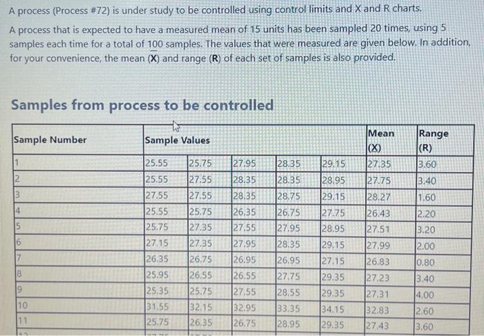 A process (Process #72 ) is under study to be | Chegg.com
