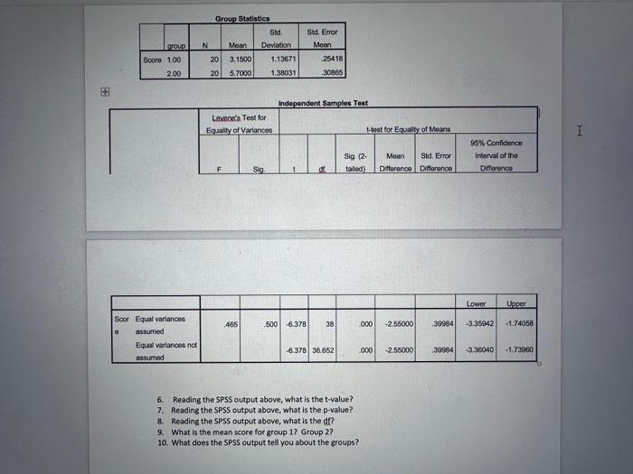6. Reading the SPSS output above, what is the | Chegg.com