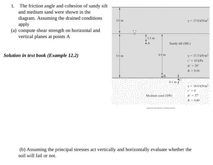 Solved 1. The friction angle and cohesion of sandy silt and | Chegg.com