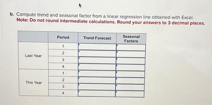 Solved b. Compute trend and seasonal factor from a linear | Chegg.com