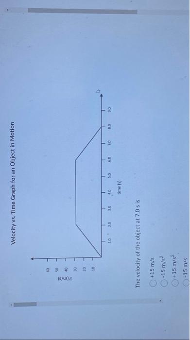 Solved Velocity Vs Time Graph For An Object In Motion The