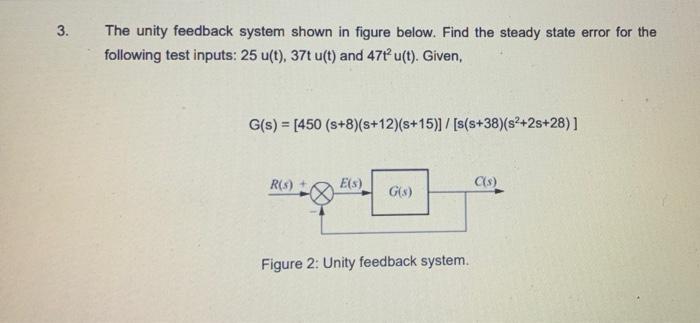 [Solved]: 3. The unity feedback system shown in figure belo