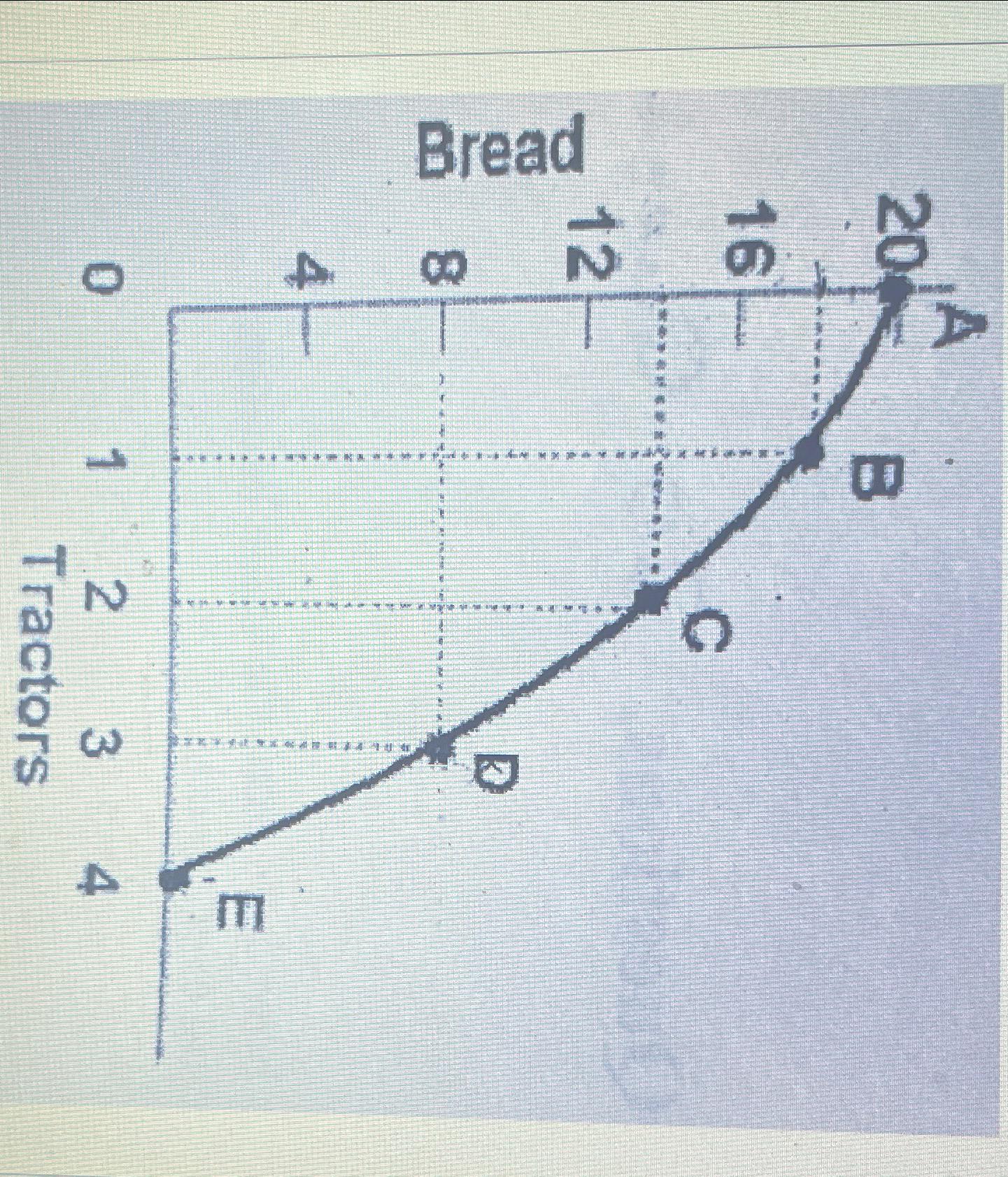 Solved Bread | Chegg.com