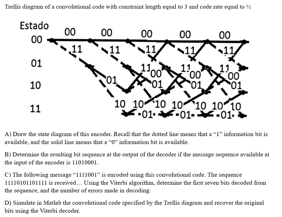 Solved Trellis diagram of a convolutional code with | Chegg.com