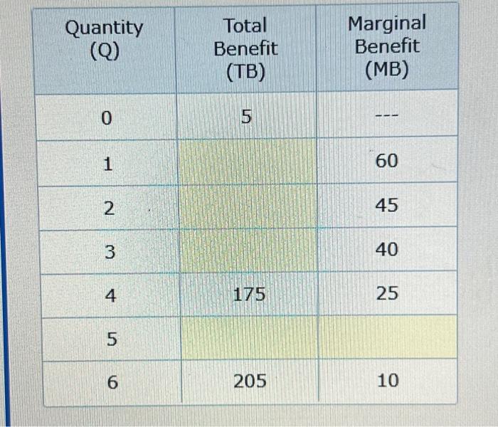 Solved \begin{tabular}{|c|c|c|} \hline Quantity (Q) & | Chegg.com