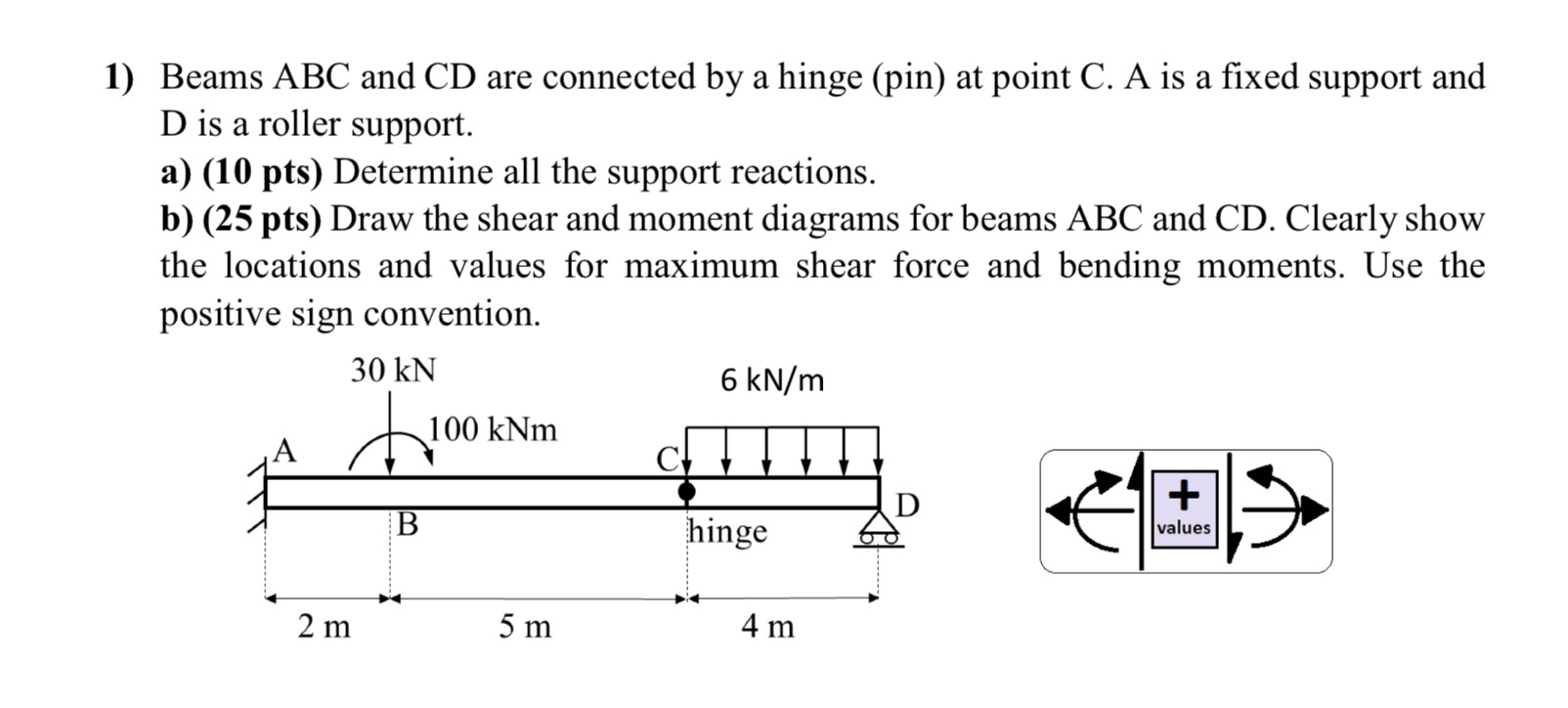 Solved Beams ABC and CD are connected by a hinge (pin) ﻿at | Chegg.com