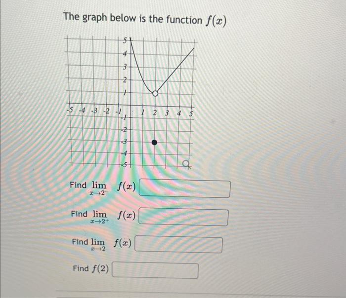 Solved The graph below is the function f(x) | Chegg.com