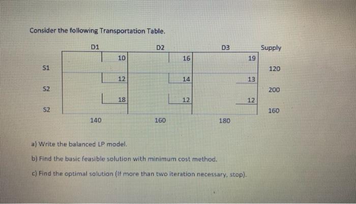 Solved Consider the following Transportation Table. D1 D2 D3 | Chegg.com