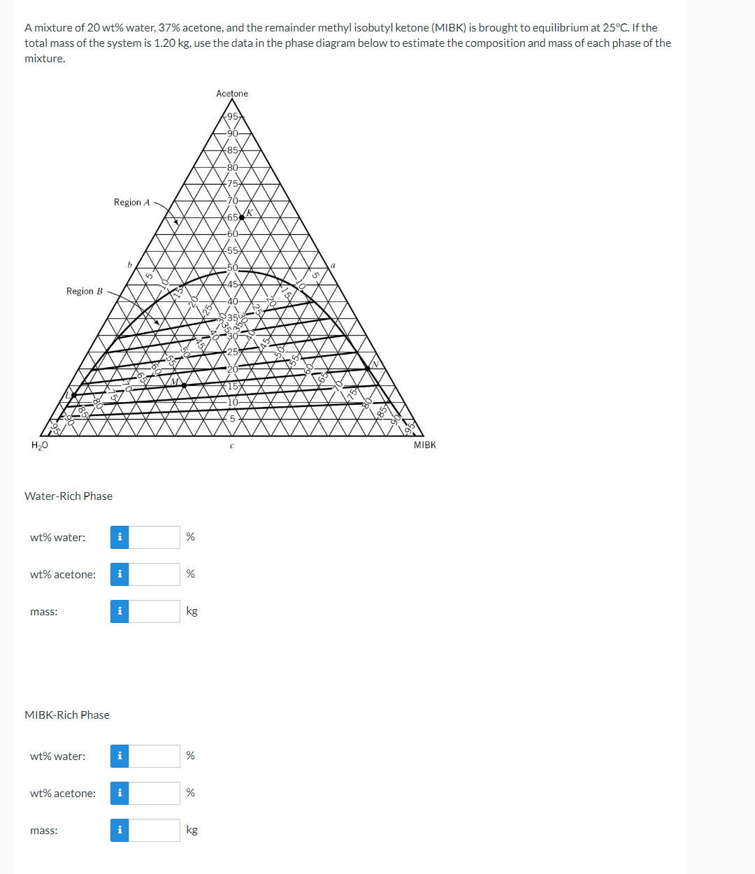 Solved A mixture of 20wt% ﻿water, 37% ﻿acetone, and the | Chegg.com
